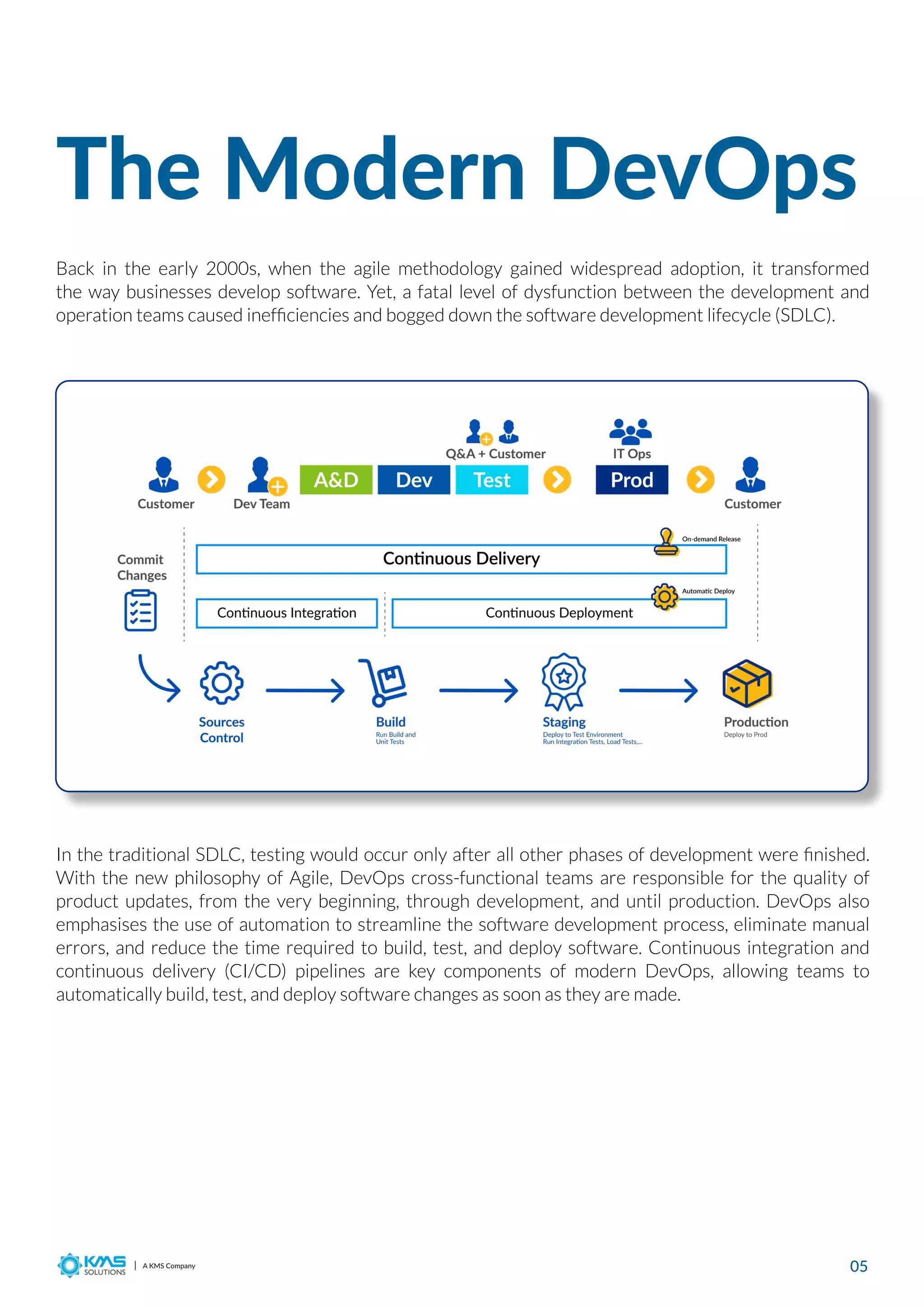 Automation Testing Best Practices Pdf