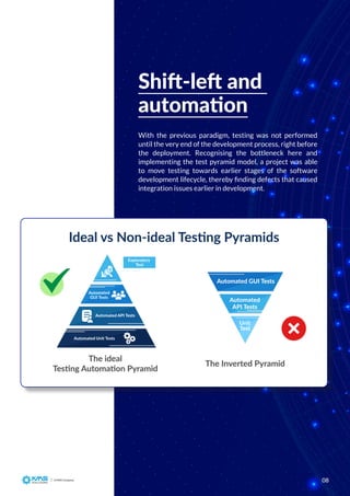 Automation Testing Best Practices.pdf