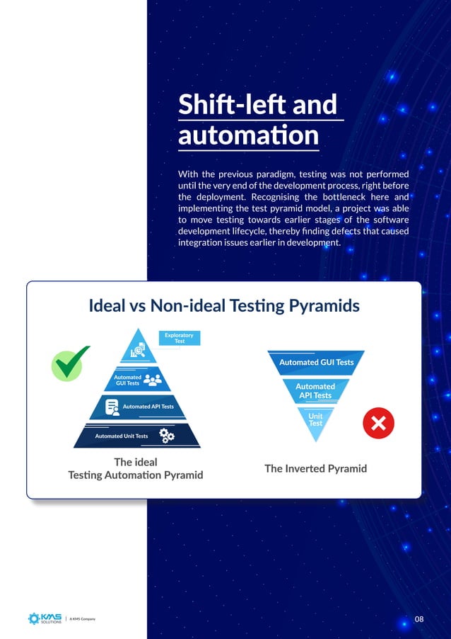 Automation Testing Best Practices.pdf