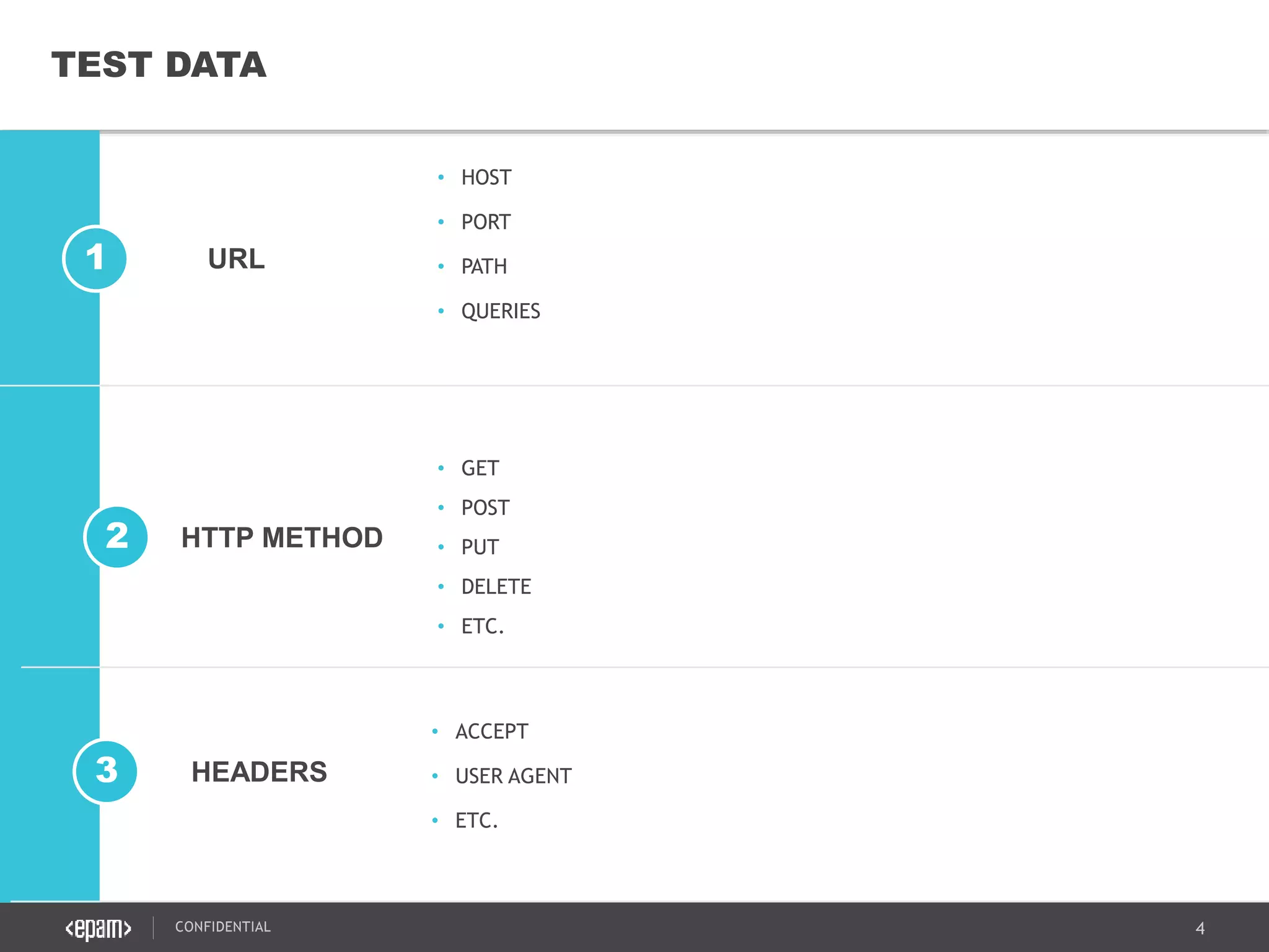 Automation testing of REST endpoints in a less coded way | PPT