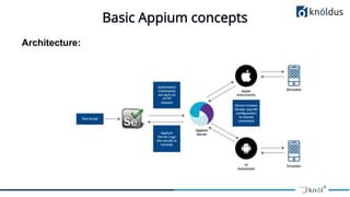 Automation Testing With Appium | PPTX