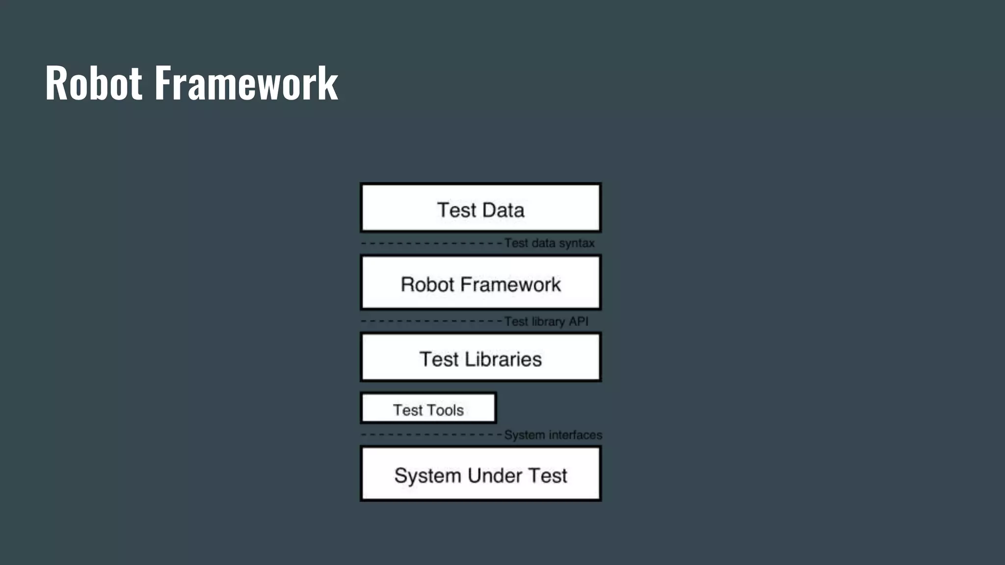 Automation testing with Robot Framework | PPTX