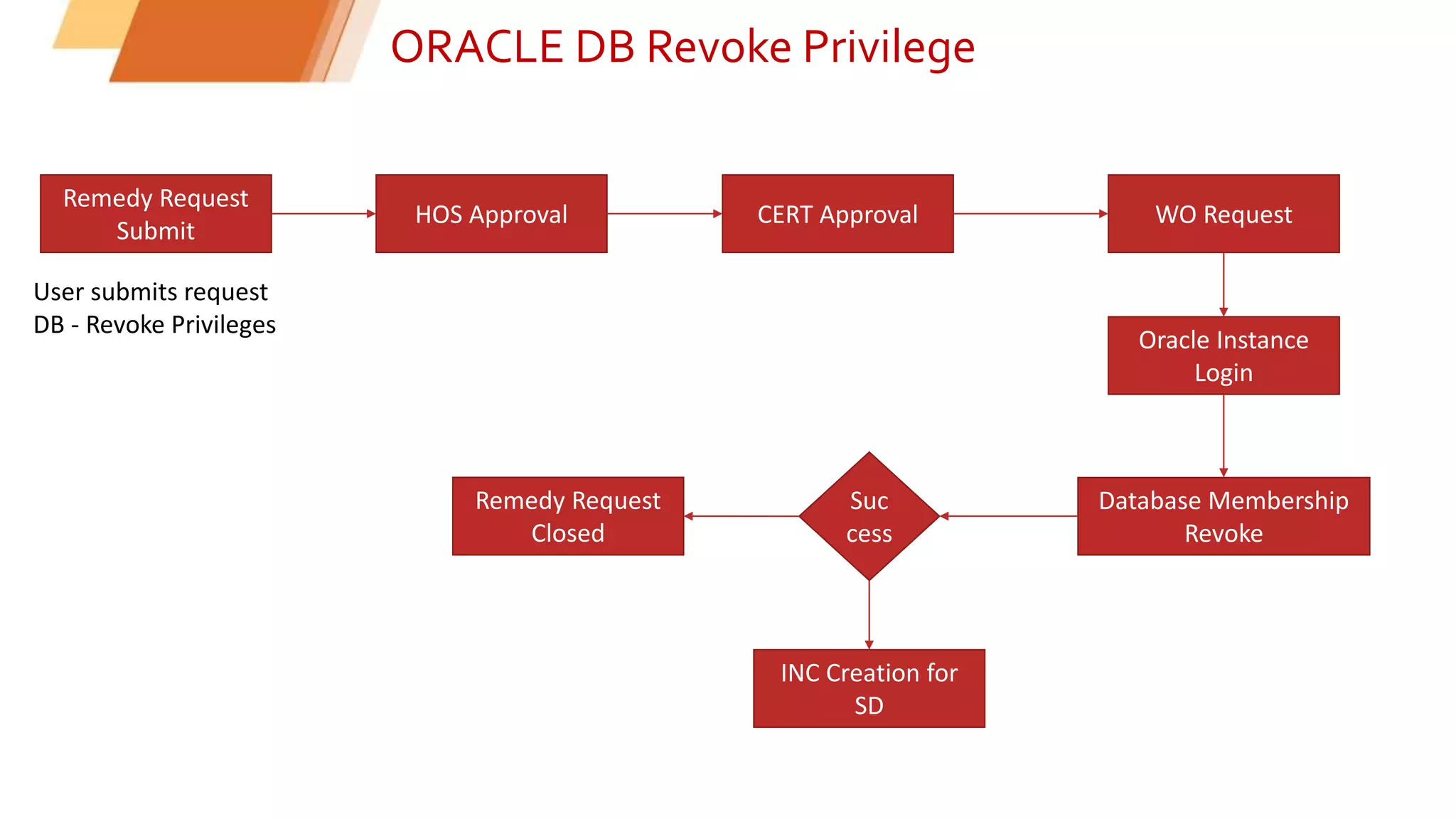 Automation use cases_slides_jayendra_saxena | PPT