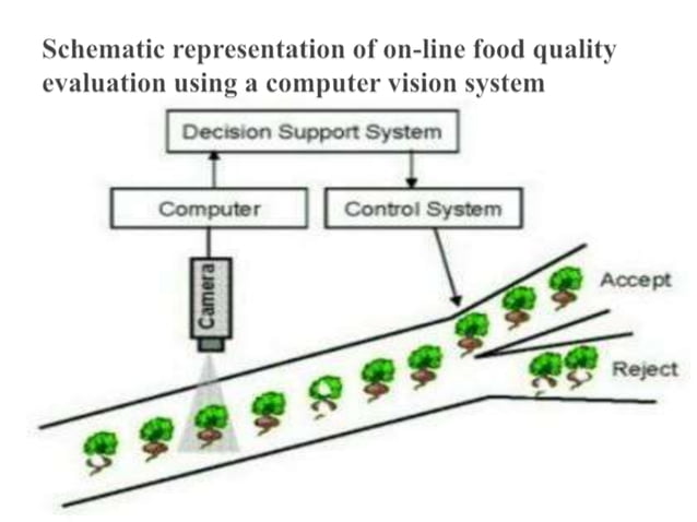 Automation & use of computer in food analysis | PPTX | Food Industry ...