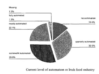 Automation & use of computer in food analysis | PPTX