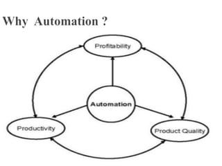 Automation & use of computer in food analysis | PPTX