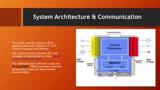 Automation using SCADA & PLC.pptx