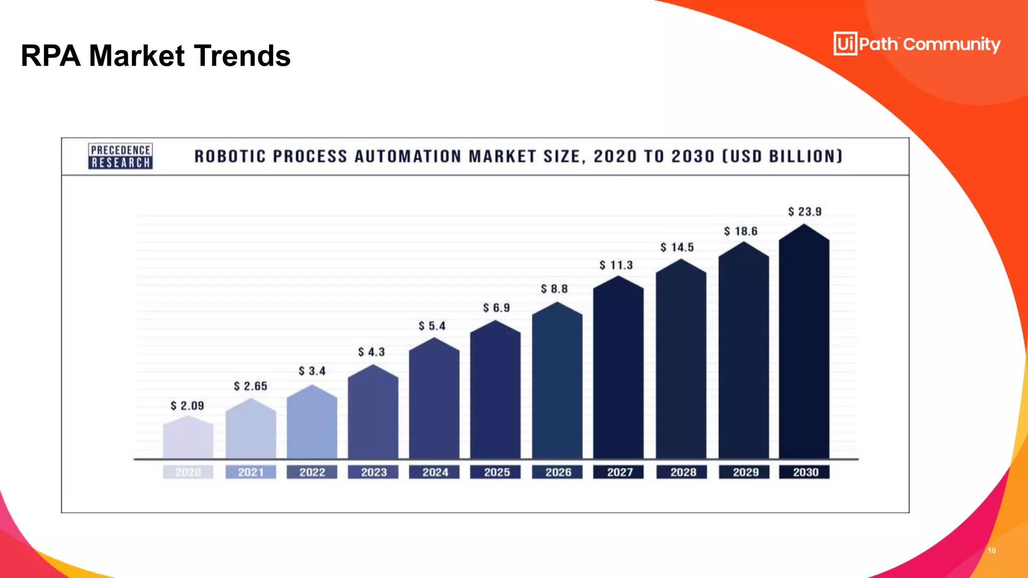 Automation Vidyalaya - Introduction to RPA & UiPath.pptx