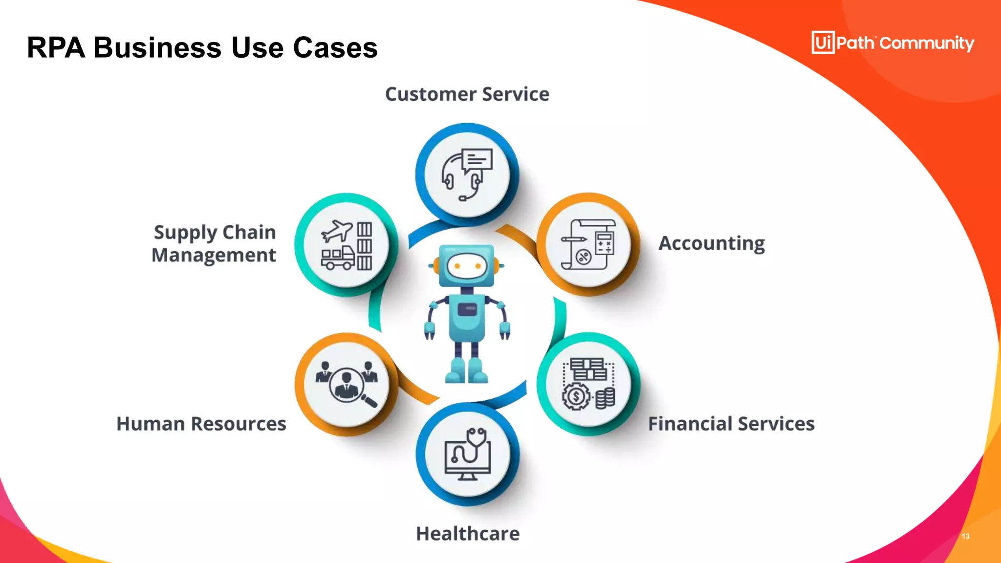Automation Vidyalaya - Introduction to RPA & UiPath.pptx