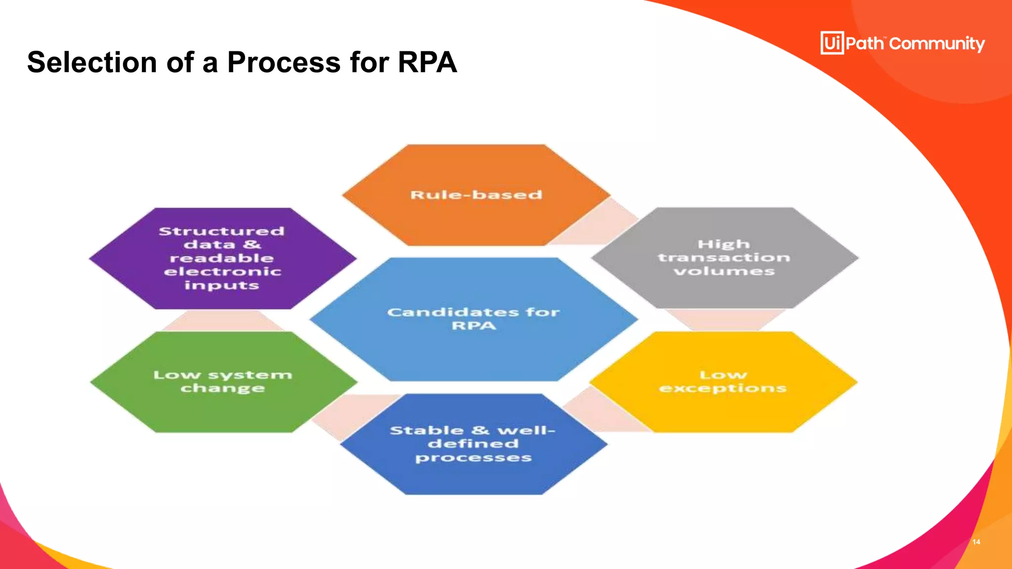 Automation Vidyalaya - Introduction to RPA & UiPath.pptx
