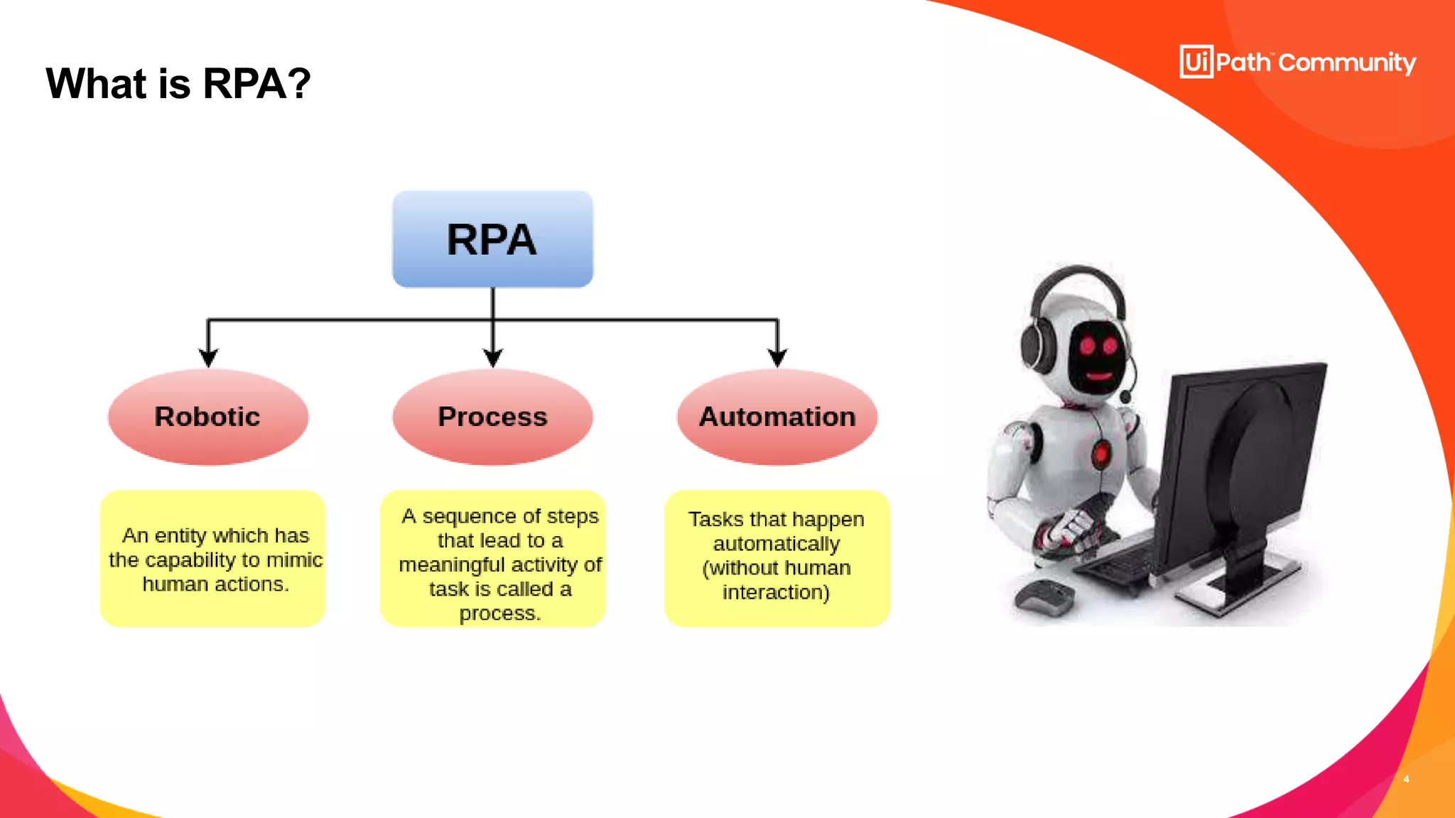 Automation Vidyalaya - Introduction to RPA & UiPath.pptx