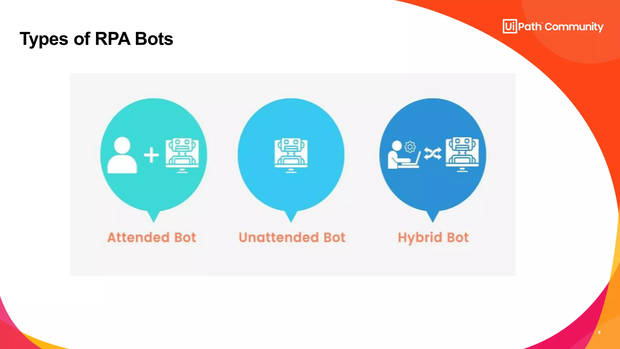 Automation Vidyalaya - Introduction to RPA & UiPath.pptx