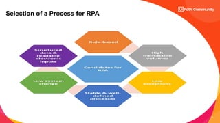 Automation Vidyalaya - Introduction to RPA & UiPath.pptx