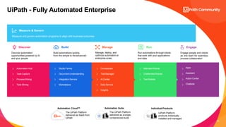 Automation Vidyalaya - Introduction to RPA & UiPath.pptx