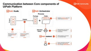 Automation Vidyalaya - Introduction to RPA & UiPath.pptx