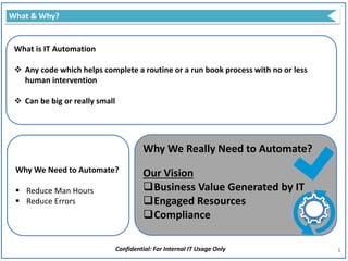 Automation Vision | PPT