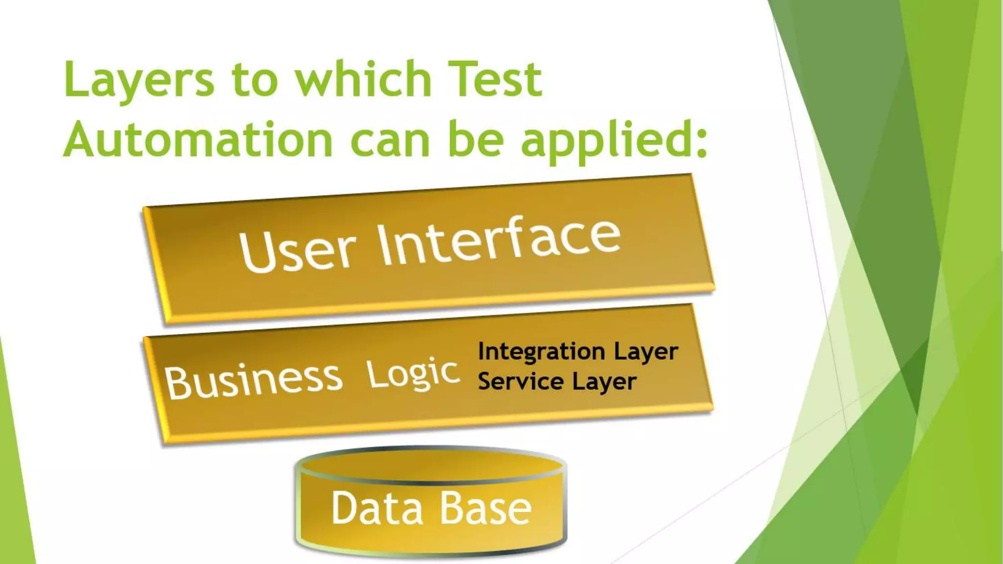 Automation Web Testing With Selenium Pptx Web Development Internet 6848