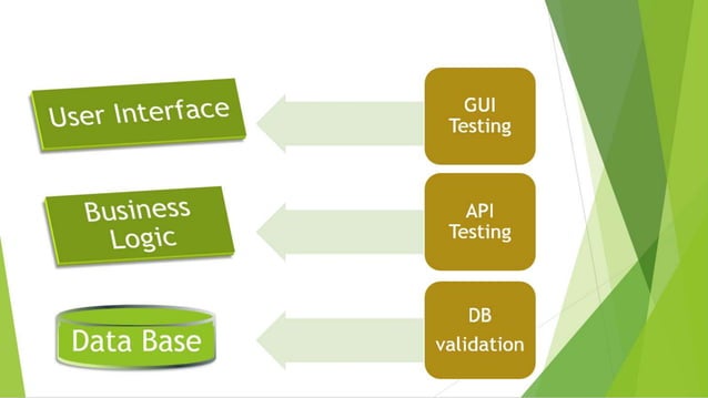 Automation Web Testing With Selenium Pptx Web Development Internet