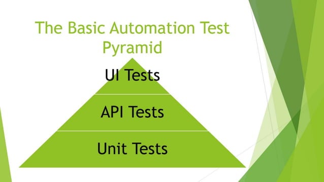 Automation - web testing with selenium | PPT