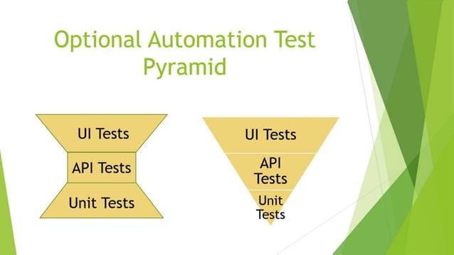 Automation - web testing with selenium | PPTX | Web Development | Internet