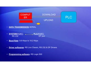 Automation with plc & scada | PPTX | Operating Systems | Computer ...