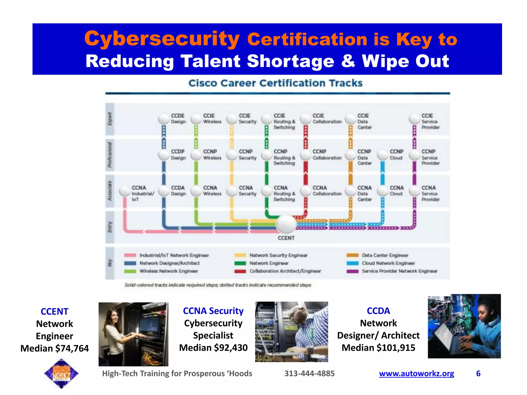Automation Workz Institute Exit Deck | PPT