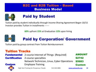 Automation Workz Institute Exit Deck | PPT