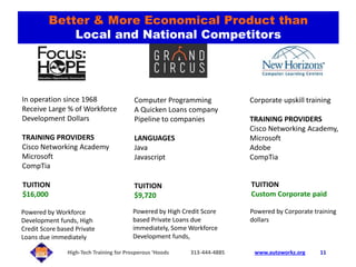 Automation Workz Institute Exit Deck | PPT