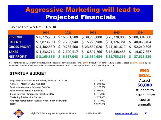 Automation Workz Institute Exit Deck | PPT