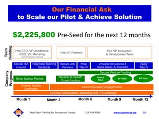 Automation Workz Institute Exit Deck | PPT