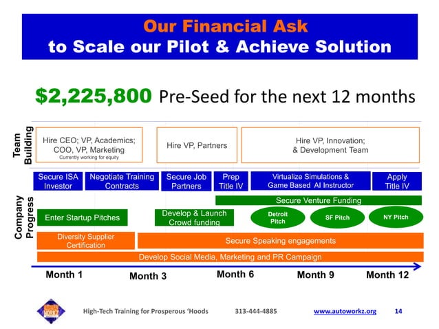 Automation Workz Institute Exit Deck | PPT
