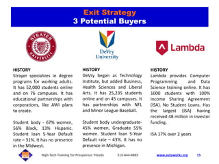 Automation Workz Institute Exit Deck | PPT