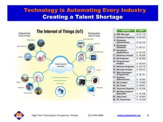 Automation Workz Institute Exit Deck | PPT