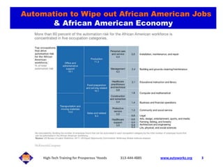 Automation Workz Institute Exit Deck | PPT