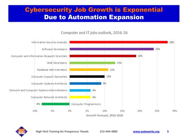 Automation Workz Institute Exit Deck | PPT