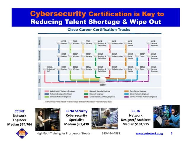 Automation Workz Institute Exit Deck | PPT