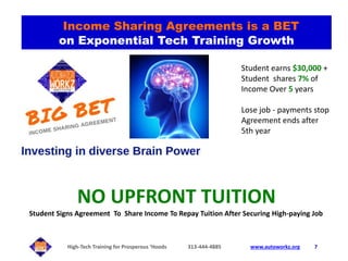 Automation Workz Institute Exit Deck | PPT