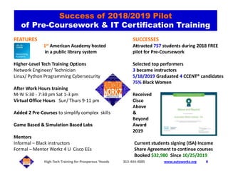 Automation Workz Institute Exit Deck | PPT