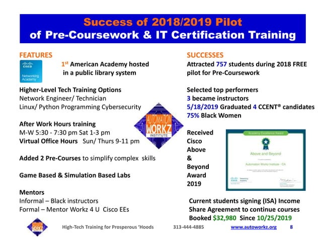 Automation Workz Institute Exit Deck | PPT