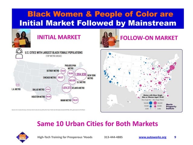 Automation Workz Institute Exit Deck | PPT