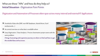 Automation API | PPTX