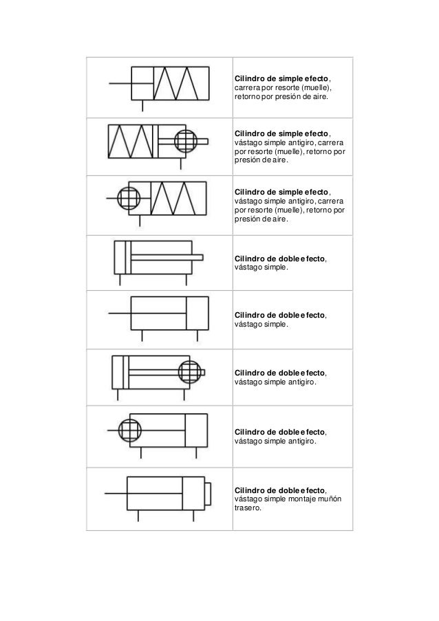 Automatisacion