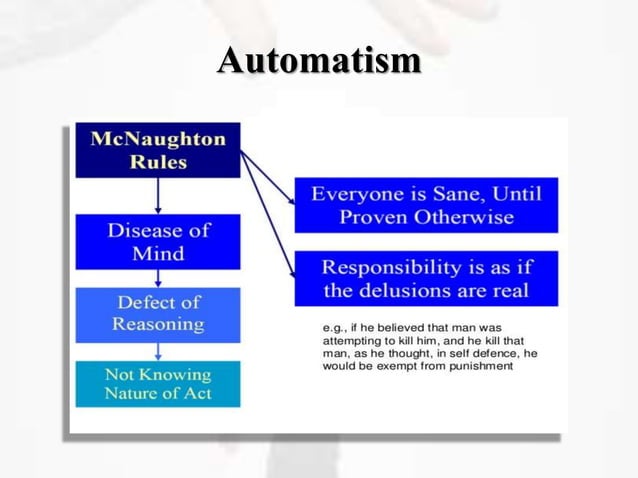 Automatism : Sane & Insane(Law) | PPTX | Sleep Disorders | Diseases and ...