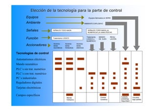Automatismos con Lógica Cableada PLC.pdf