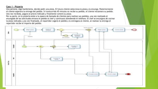 Automatización de procesos Lab5 | PPTX