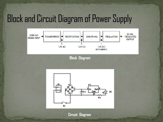 Automatized railway gate controller | PPTX