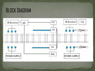 Automatized railway gate controller | PPTX