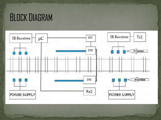 Automatized railway gate controller | PPTX