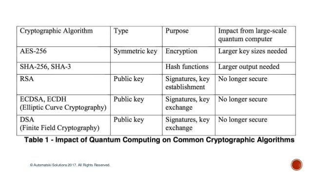 Automatski Rsa 2048 Cryptography Cracked Using Shors Algorithm On