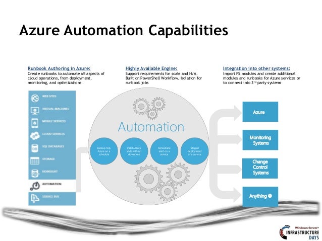 Automatyzacja Microsoft Azure Z Wykorzystaniem Azure Automation